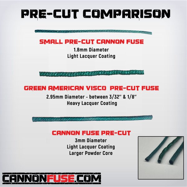 CannonFuse.com > Cannon Fuse > 3mm Pre-Cut Cannon Fuse